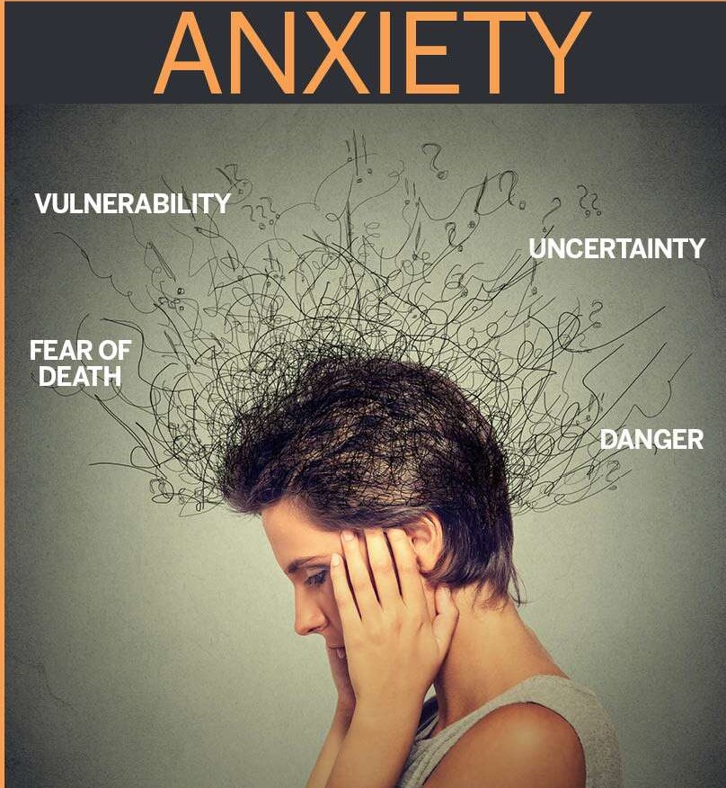 Anxiety – daneelyunus