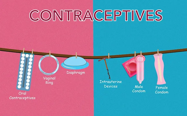 What is Contraception? – daneelyunus