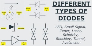 16 Different Types of Diodes – daneelyunus