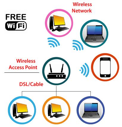 How does Wi-Fi Work – daneelyunus