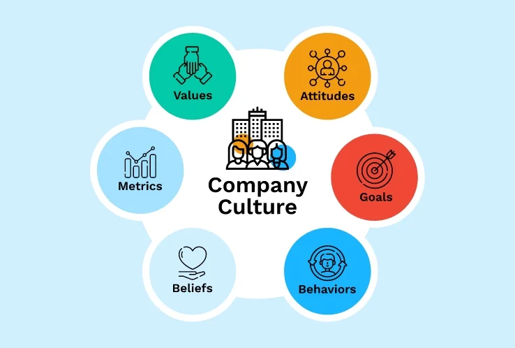 Best ways to make a strong work culture in your company – daneelyunus